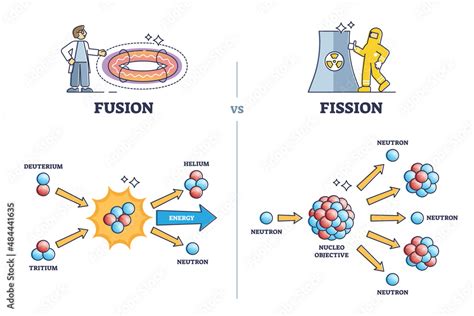 Difference Between Fission And Fusion