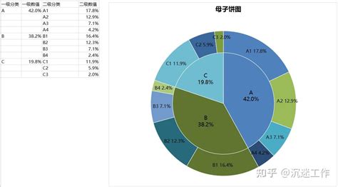 Excel母子饼图制作 知乎