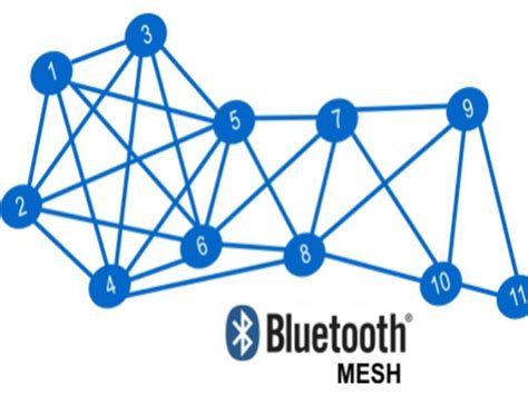 Bluetooth Mesh Là Gì Ứng Dụng Thực Tế Vào Nhà Thông Minh