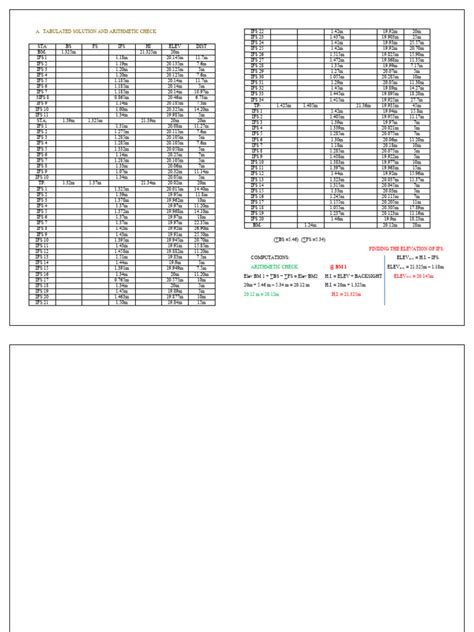tabulated solution and arithmetic chec1 pdf