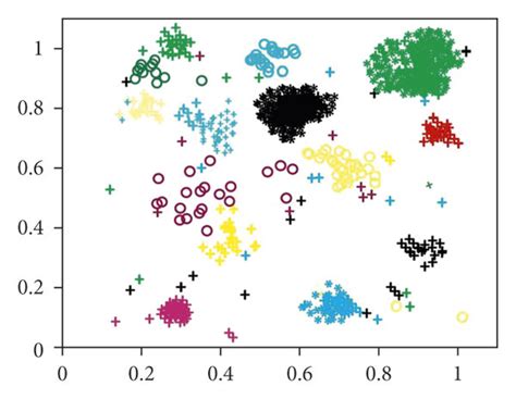 the effect picture of k means user clustering method after denoising