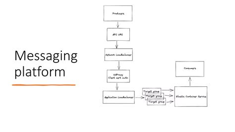 automate and autoscale aws ecs pptx