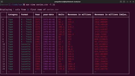 Xan Un Outil Surpuissant Pour Manipuler Vos Fichiers Csv En Ligne De Commande Outils Dev