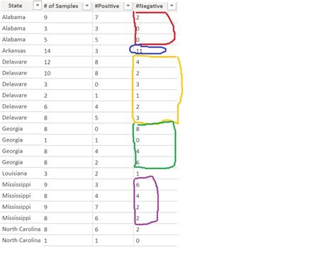 Solved Dax To Sum Specific Rows In A Column Microsoft Fabric Community