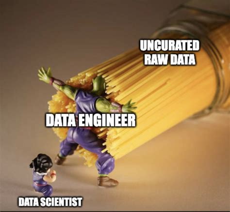 Ivan Law On Linkedin Dataengineering Datascience Datacontracts