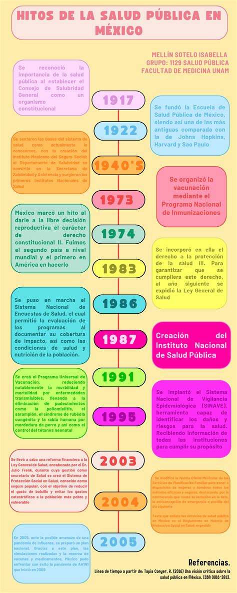 Hitos De La Salud Pública En México Se Reconoció La Importancia De La