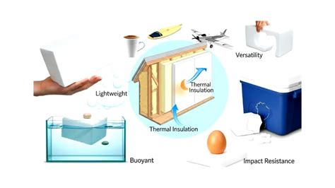 What Is Styrofoam The Ultimate Guide [2025 June Updated]