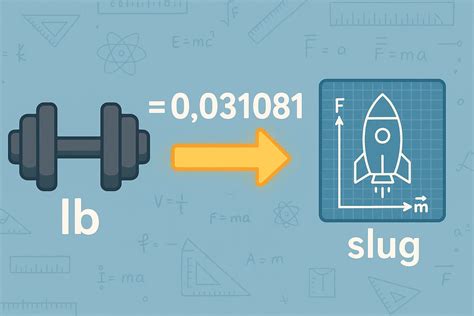 Pounds To Slugs Converter