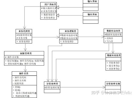 基于springboot的“基于学科门类的大学生兼职平台”的设计与实现（源码 数据库 文档 ppt 知乎