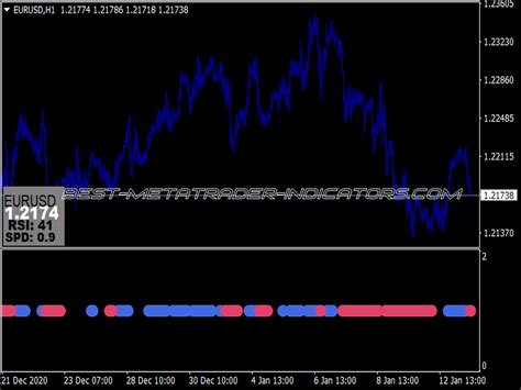 RSI ADR Dashboard Indicator Top MT Indicators Mq Ex Best MetaTrader Indicators