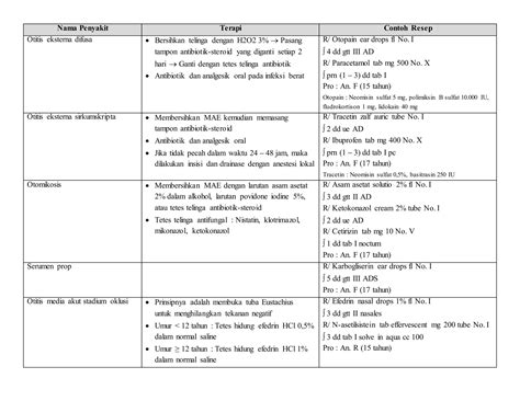 Catatan Farmasi Kumpulan Resep Docx