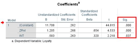 How To Perform Moderation Analysis In Spss 2 Methods Uedufy