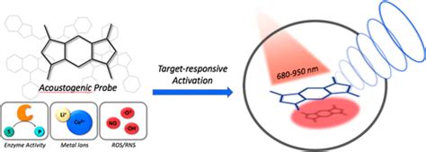 Activity Based Sensing