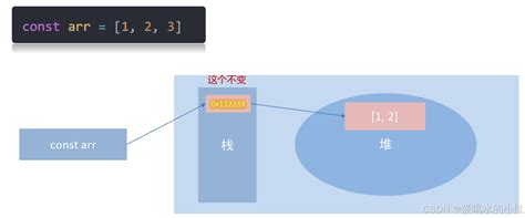 webapi 一 dom树、dom对象，操作元素样式 style classname classlist 。表单元素属性。自定义属性。间歇函数定时器