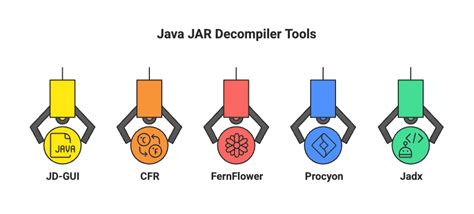How To Decompile Jar Files Guide For Java Developers