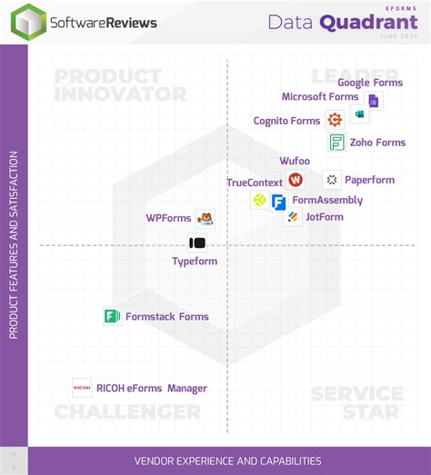 Best Online Forms Software 2025 Softwarereviews