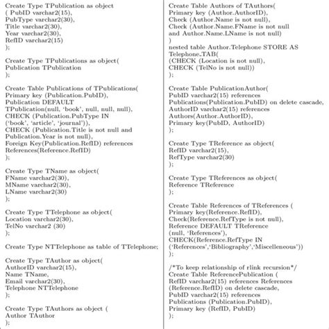 Schema Generated In Oracle I Download Scientific Diagram