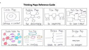 Thinking Maps