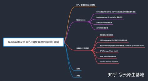 Kubernetes 中 CPU 调度管理的现状与限制 知乎