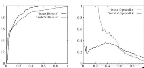 机器学习——不平衡分类指标机器学习acc表示什么 Csdn博客