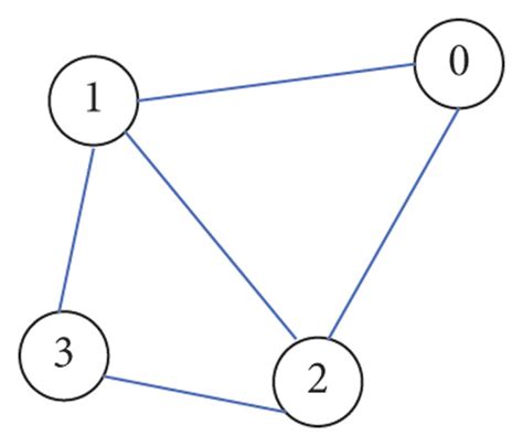 Adaptive Fuzzy Consensus Tracking Control For Nonlinear Multiagent Systems With Time‐varying