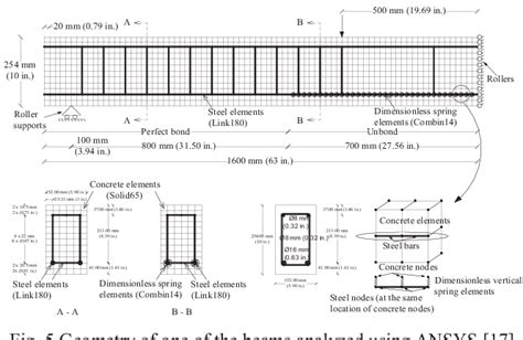 Figure 5 From Nonlinear Finite Element Modeling Of Unbonded Steel
