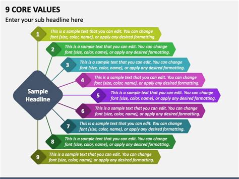 9 Core Values Presentation 9 Core Values Presentation
