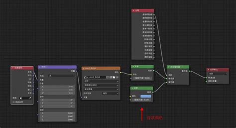 a站 artstation pinterest cg人创作分享平台 surfcg