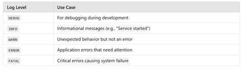 Part 2 Advanced Mapping With Mapstruct — Using Mappingtarget In Spring Boot By
