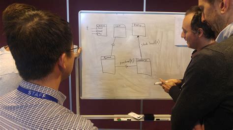 Software Design Algorithms Cheat Sheet Team Agile