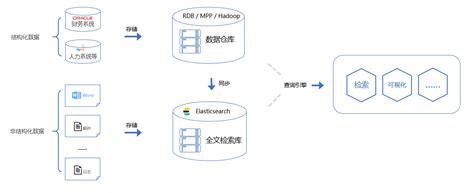什么是全文检索？及全文检索的实现思路 知乎