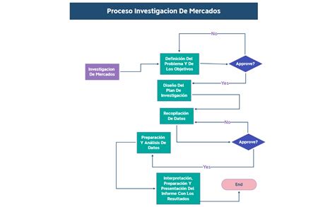 Xmind Flowchart Writingwery
