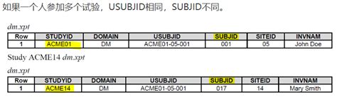 Sdtm Dm Iving 博客园