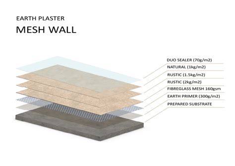 Specifications Earth Plaster Luna Plaster