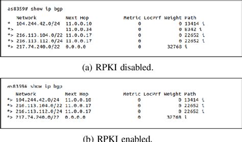 Figure 1 From Analysis And Emulation Of Bgp Hijacking Events Semantic