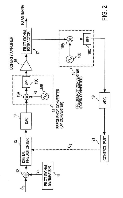 Linear Power Amplifier Patented Technology Retrieval Search Results