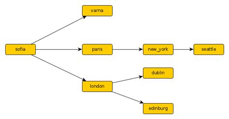 Search Recursive Loop Exit Statement Needed Stack Overflow