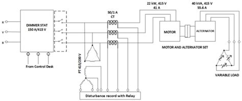 Schematic Setup For Testing Download Scientific Diagram