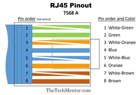 Rj45 Pinout Diagram Networkel