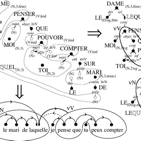 Combination Of Elementary Structures For 3 Download Scientific Diagram
