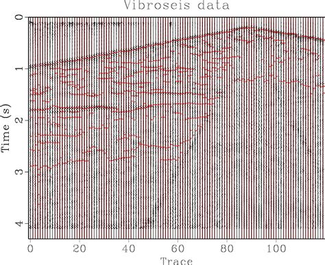 Madagascar Development Blog Documentation