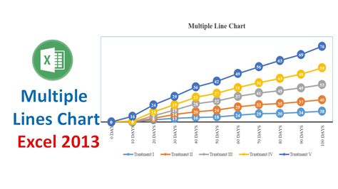 Statisticsbio7 How To Draw Multiple Lines On An Excel