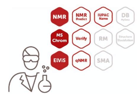 Mestrelab Research Analytical Chemistry Software Solutions