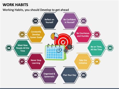 Work Habits PowerPoint And Google Slides Template PPT Slides