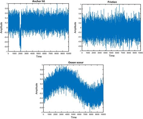 The Waveforms Of Pseudo Original Signals Download Scientific Diagram