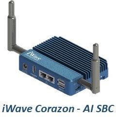 IWave Systems Line Up Innovative Solutions To Fight COVID IWave Systems