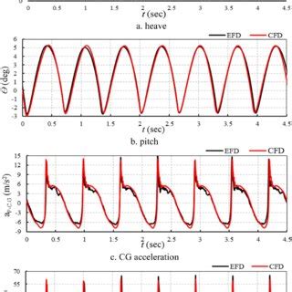 Domain Dimensions And Boundary Conditions Download Scientific Diagram