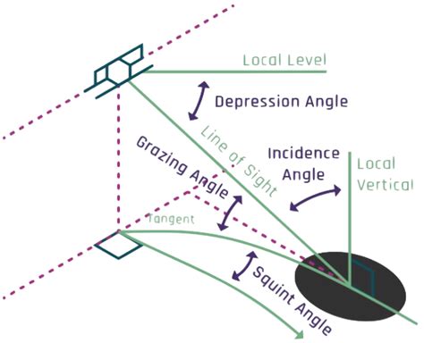 A Simple Form Of Radar Imaging Iceye Product Documentation