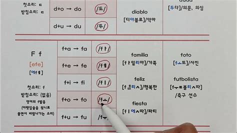 스페인어 Parte2 2 스페인어 발음 단어 익히기 스페인어기초 스페인어발음 스페인어공부 스페인어독학 스페인어단어 Spanish Español Youtube