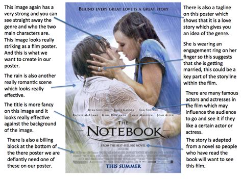 Sarah Elisabeth Ryan Romance Genre Film Poster Analysation